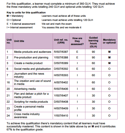 The Mosslands School - Digital Media